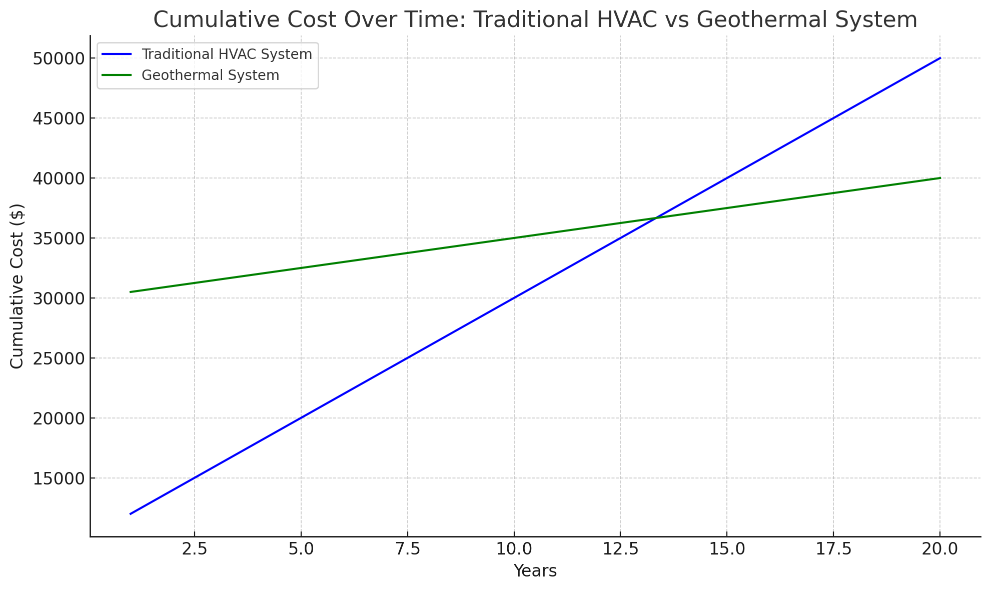 A Deep Comparative Analysis: Geothermal vs Traditional HVAC Systems ...